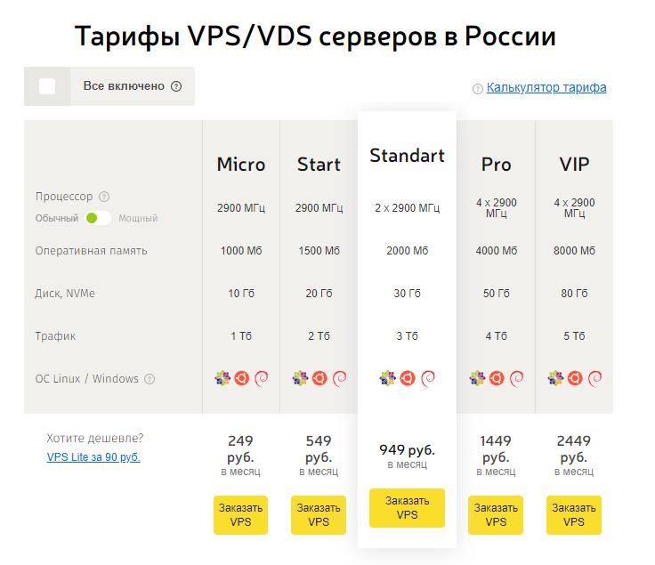 Промокод AdminVPS -30% | Скидки на Декабрь — Январь 2025